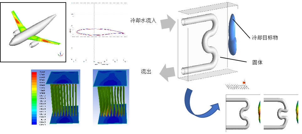 Ansys Fluent Adjoint Solver技术案例 - Ansys CFD 应用案例 - 应用中心 - 莎益博工程系统开发（上海）有限公司
