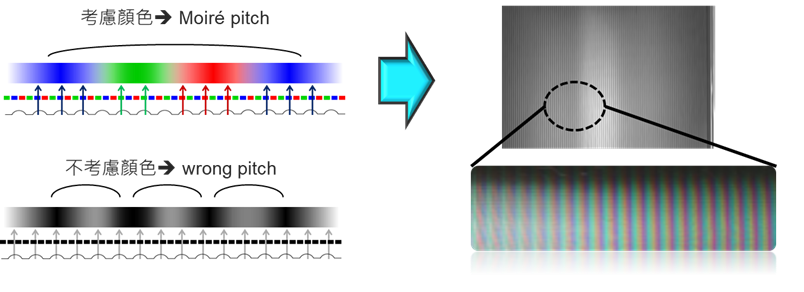 摩尔纹详解与Ansys仿真方案
