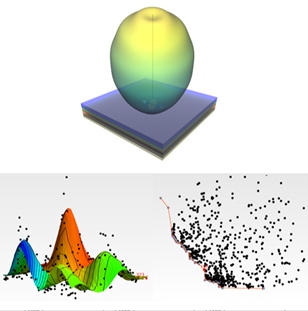 以Ansys optiSLang结合Lumerical优化OLED叠层结构