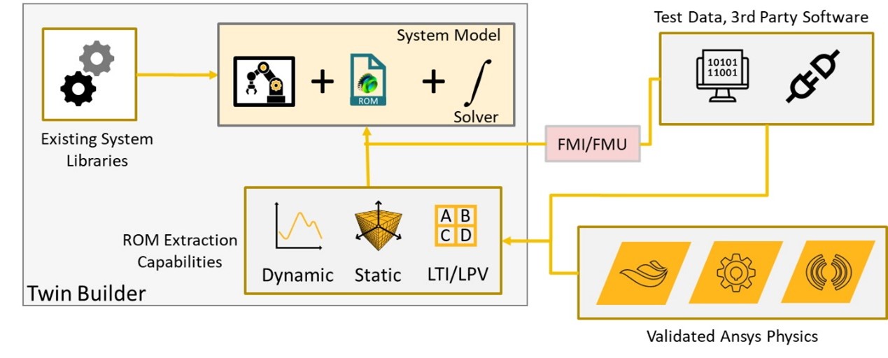 虚拟测量 - 数字孪生 - 工业数字化转型 - 产品与服务